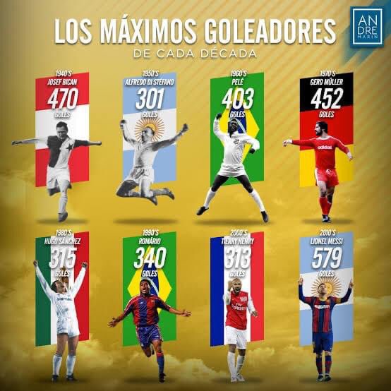 Alejandro 2024 On Twitter Máximos Goleadores De Cada Década En Los 80