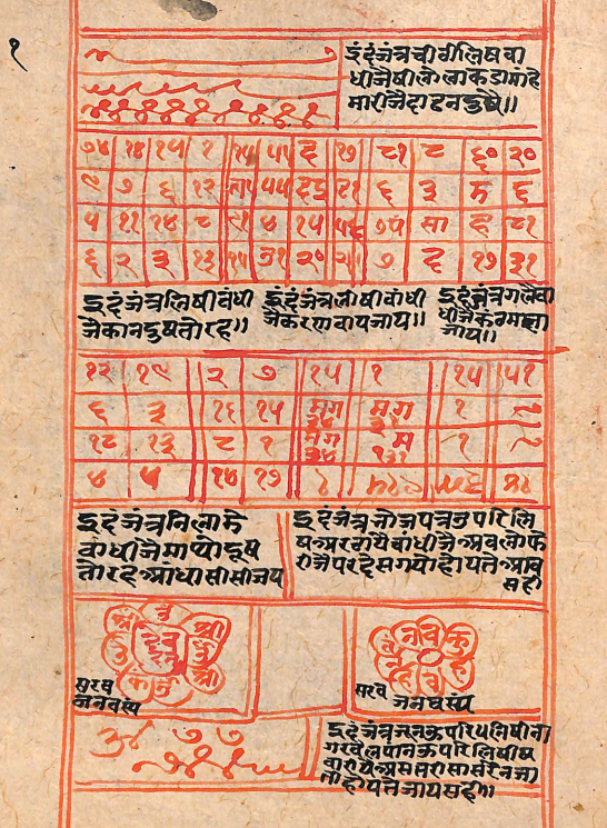 Part 2 - Mantra Tantra Shastra - Ancient India's science of mysticism ...