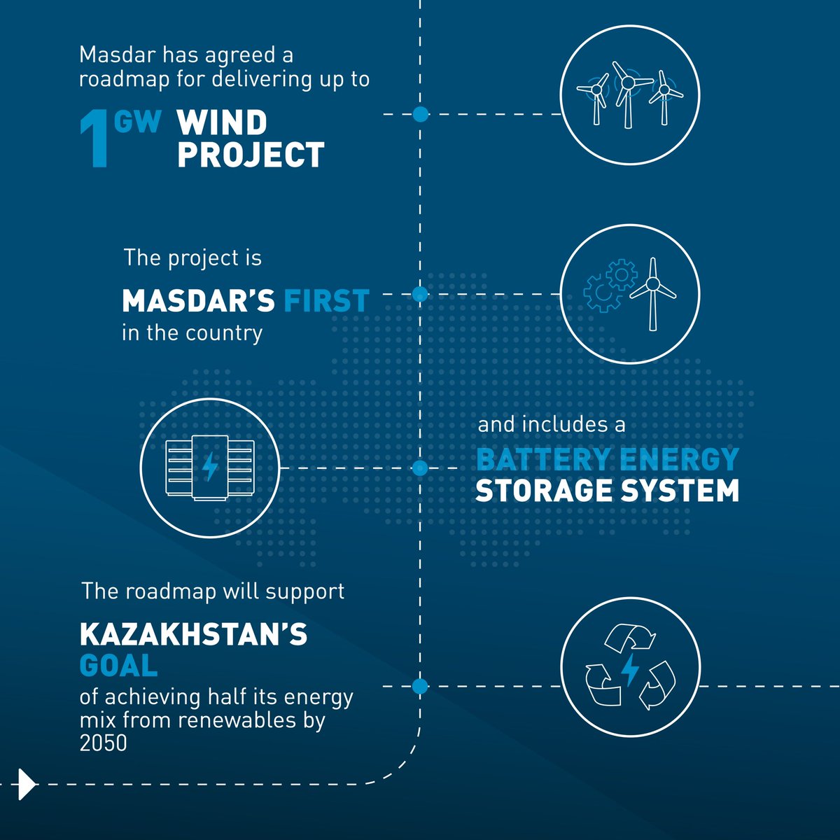 مكتب أبوظبي الإعلامي on Twitter: ".@Masdar has agreed a roadmap to develop a 1GW wind power ...