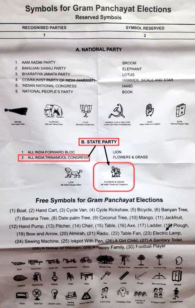 Panchayat Election Symbol