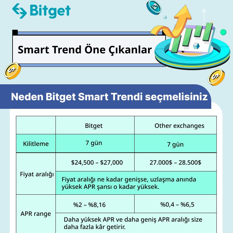 🇹🇷 Bitget Türkiye on Twitter: "Smart Trend anaparanızın güvenliğini garantilerken %3 oranında ...