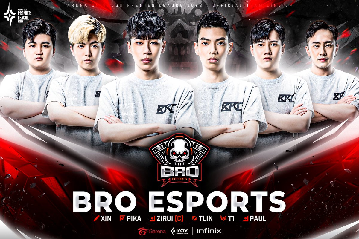 Garena RoV Thailand on Twitter: "เปิดตัวไลน์อัป ☠️ 𝗕𝗥𝗢 𝗘𝘀𝗽𝗼𝗿𝘁𝘀 ตัวแทนจาก Garena Challenger ...