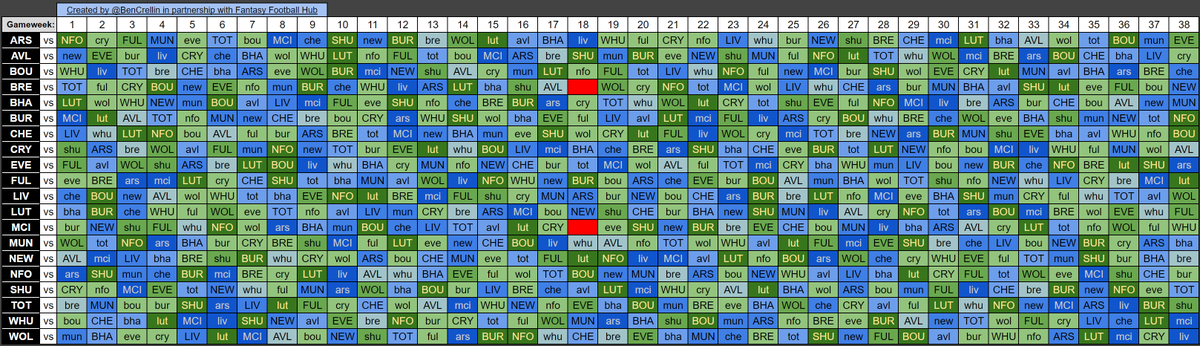 Ben Crellin on Twitter: "The fixtures are formatted by difficulty rating in this spreadsheet"