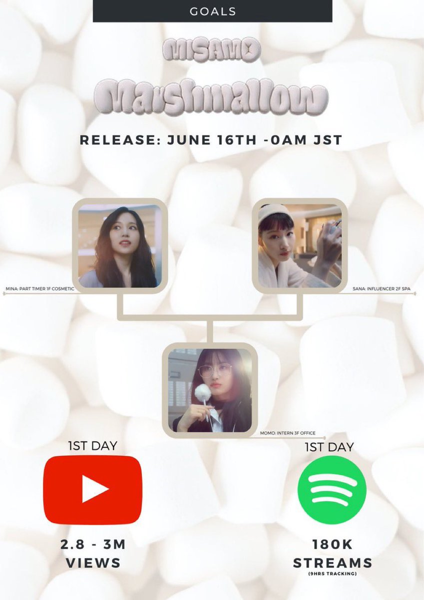 TWICE PH on Twitter: "RT @TFVUnion: Remember the goals for later. Keep dropping the tags Add ...