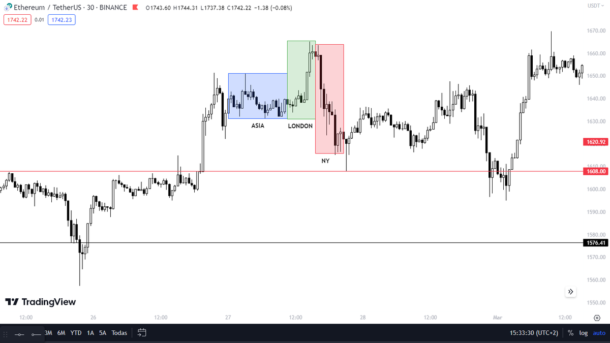 In this THREAD I will explain: "HOW TO OPERATE ASIAN, EUROPEAN AND ...