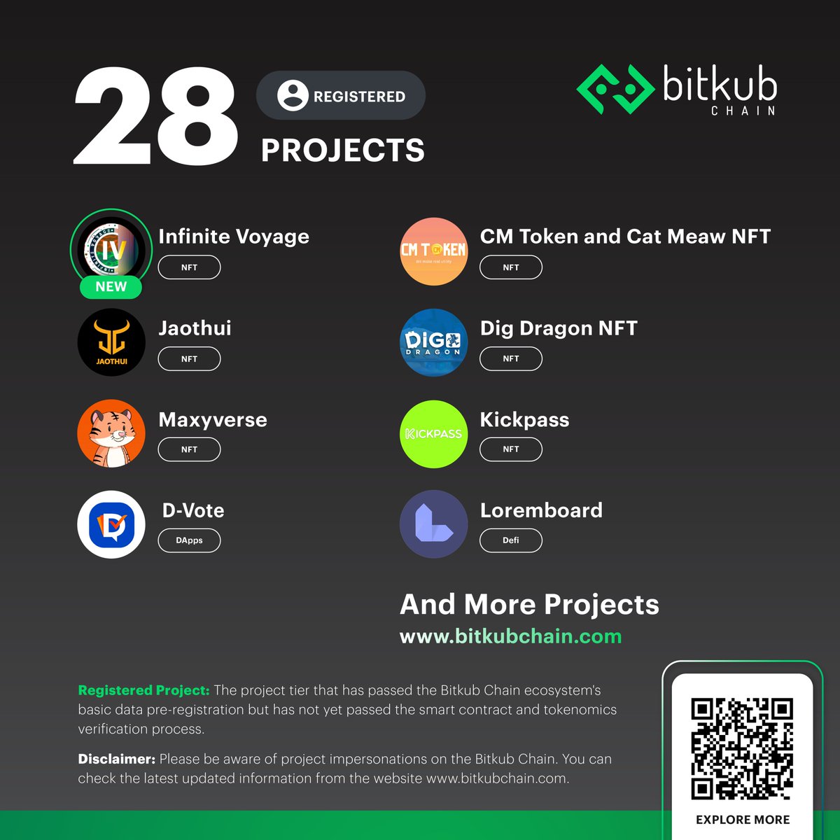 Bitkub Chain on Twitter: "📍Registered is a project that has been initially registered with basic ...