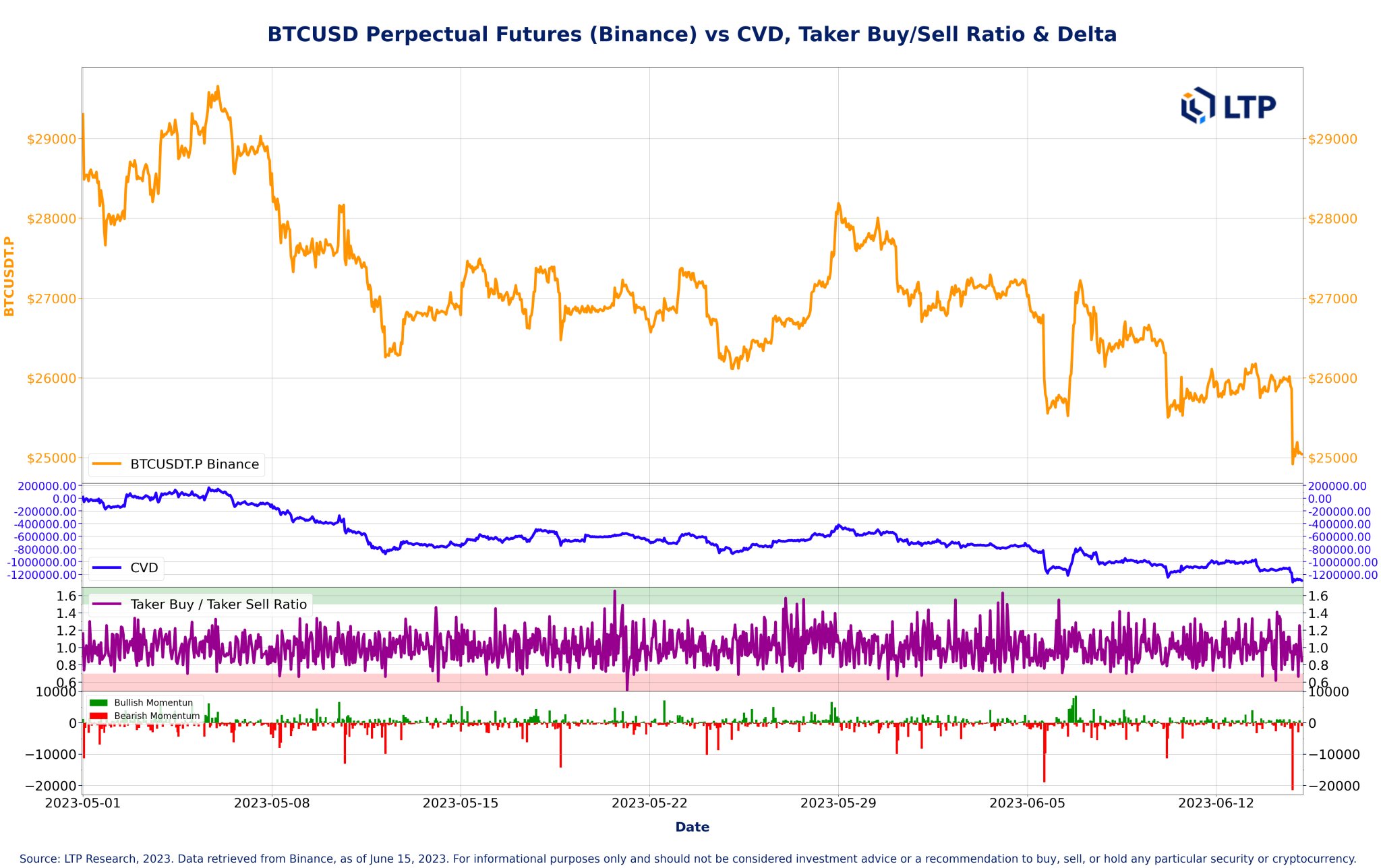 LTP | LiquidityTech Protocol on Twitter: "LTP Research: The Federal Reserve Paused its Rate Hike ...