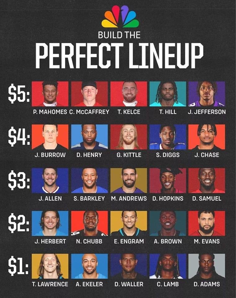 Garret on Twitter: "Build the perfect lineup for $15 Mahomes, Chubb, Kelce, AJ Brown, and ...