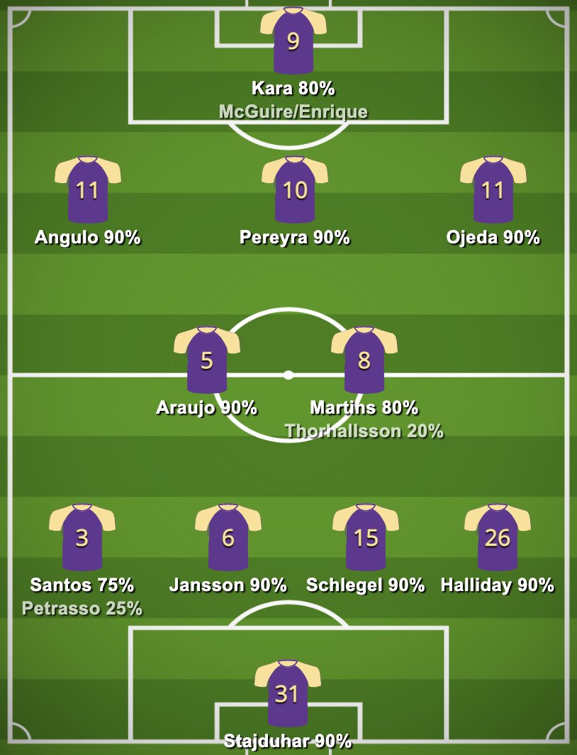 Sorare Deke on Twitter: "#OrlandoCity (23% at NE) #NERevs (52% vs ORL) #AllForCITY (20% at NSH ...