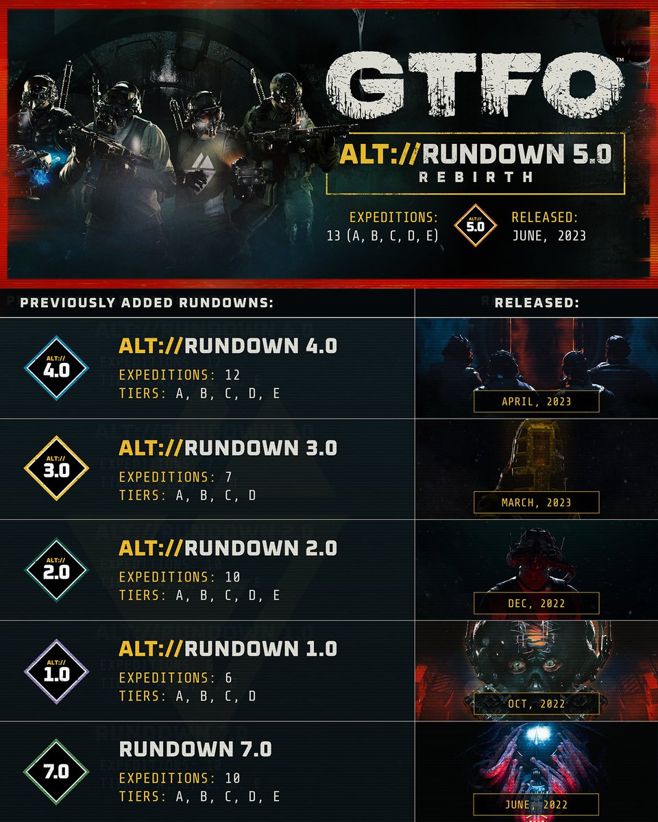 GTFO | 10 Chambers on Twitter: "[WORK TOGETHER OR DIE TOGETHER] across 58 extreme expeditions in ...