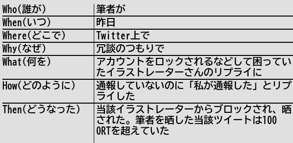 健常者エミュレータ事例集 On Twitter [新規記事] 冗談であっても「通報した」とリプライしてはいけない 健常者エミュレータ