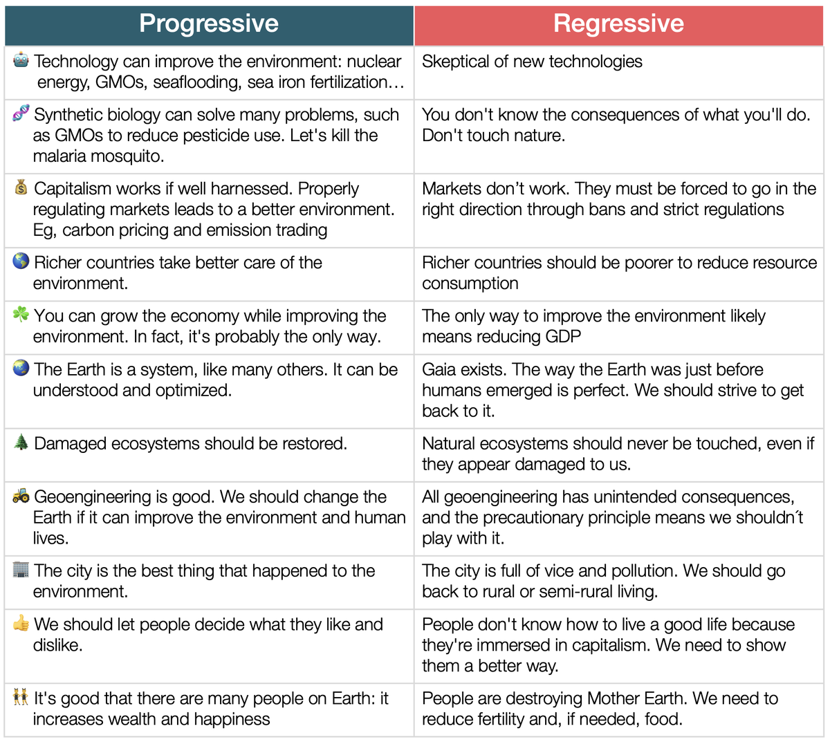 There are two types of environmentalist: https://t.co/zxerG1xH1r ...