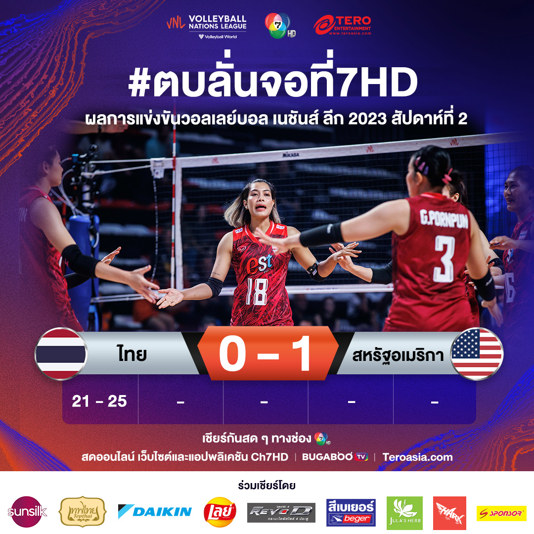 Ch7HD on Twitter: "จบเซตแรก 🇹🇭 ไทย เครื่องยังไม่ร้อนแพ้ สหรัฐอเมริกา 🇺🇸 ไปก่อน 21-25 🖥️ดูออนไลน์ ...
