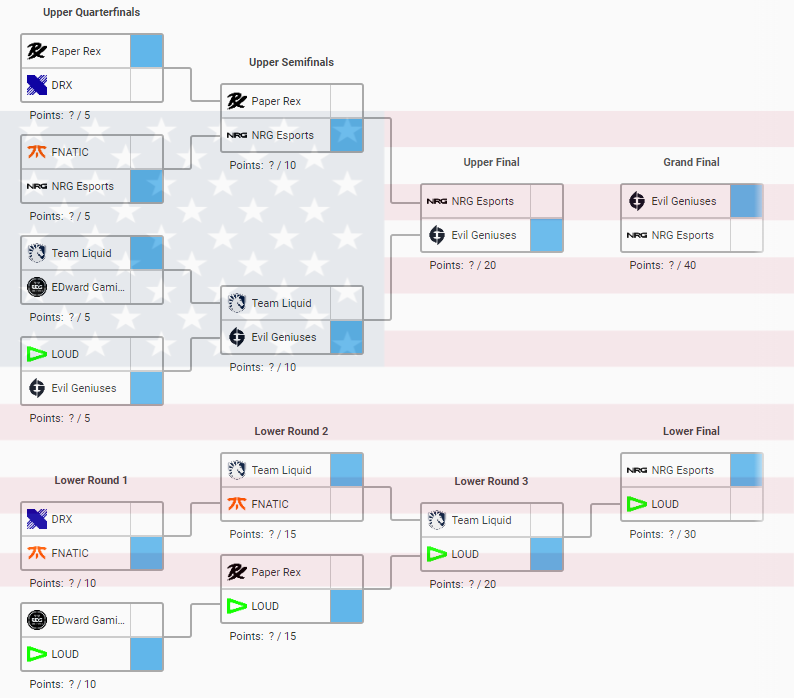 Omnic Data on Twitter: "W or L bracket? No biases here! 🤷 Submit your own by joining the Omnic ...