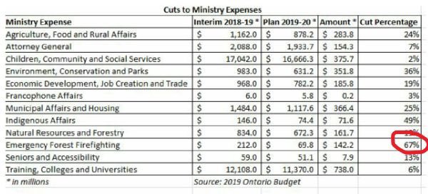 MazeSlays on Twitter: "@PierrePoilievre Your solution is to ignore ...