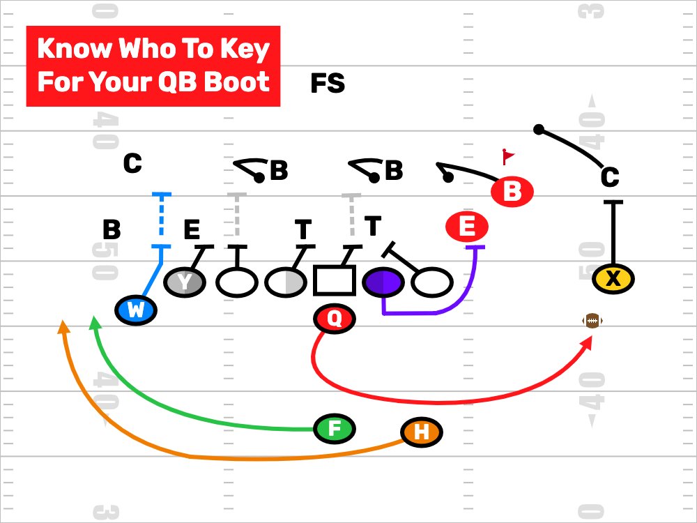 FirstDown PlayBook on Twitter: "Just Ball. From #NFL Coaches. https://firstdown.playbooktech.com ...
