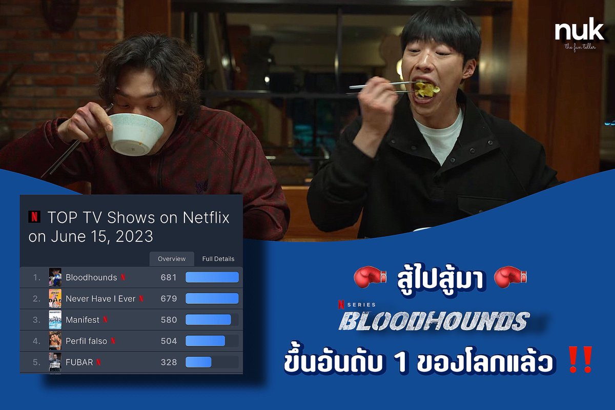 ⋆ 𝚗 𝚄 𝙺 ⋆ ☻ on Twitter: "3 ซีรีส์เกาหลี เกาะติดชาร์ต Top 10 ยอดผู้ชมสูงสุดประเภท TV Show จาก ...