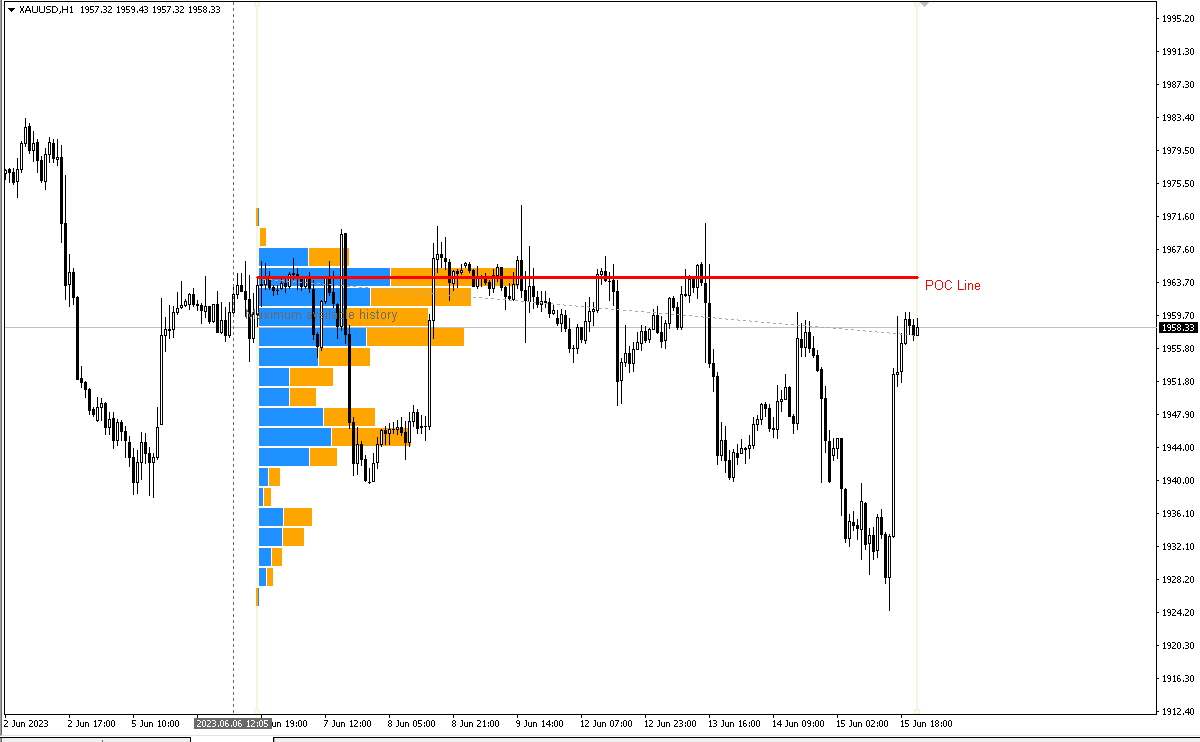MQL5.community on Twitter: "Volume Profile Supply And Demand MT4 - indicator for MetaTrader 4 ...