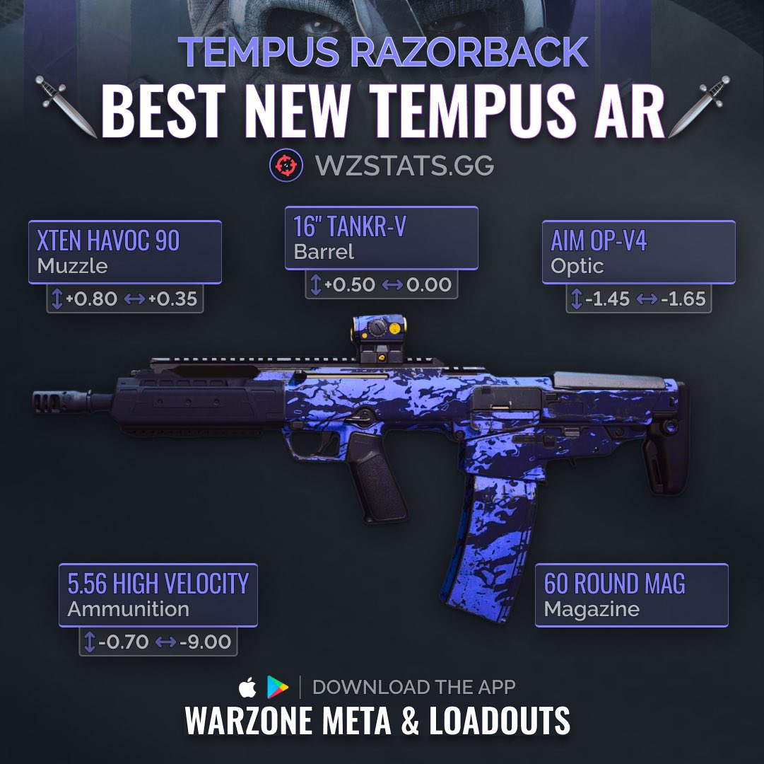 Warzone Stats Tracker | Warzone Meta on Twitter: "@CallofDuty Here are the Best Loadouts for the ...