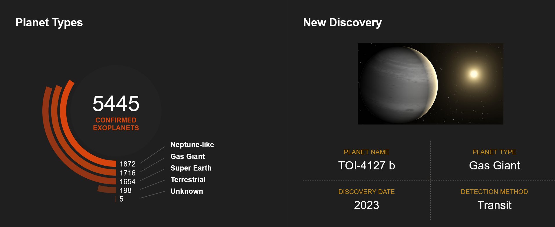 Types Of Giant Planet