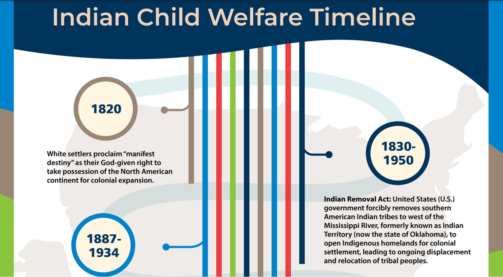 Manifest Destiny Timeline