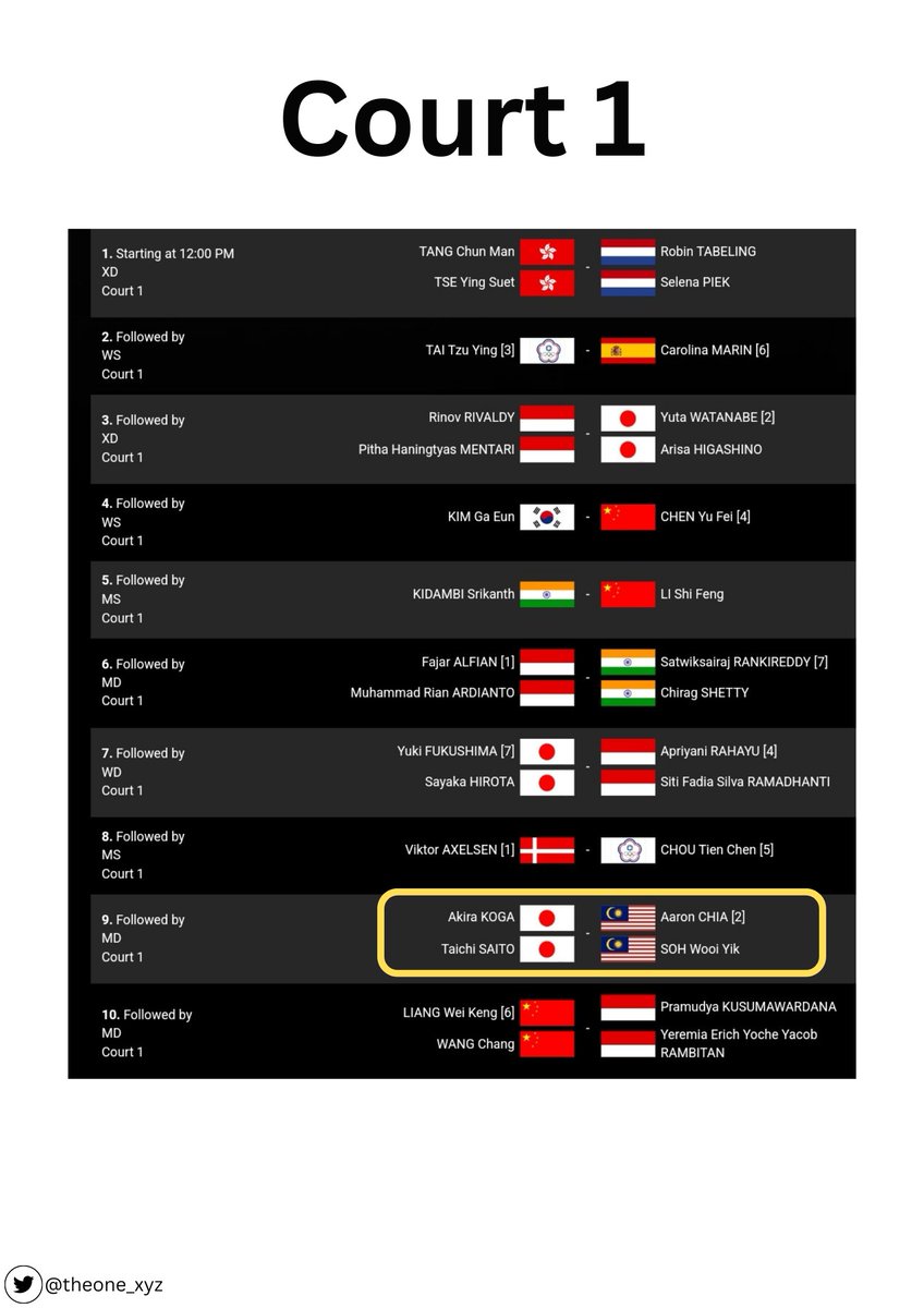 Z 💎🇲🇾 on Twitter: "2. Live SCORE link & Order of Play: Live score 👉🏻 https://tournamentsoftware ...