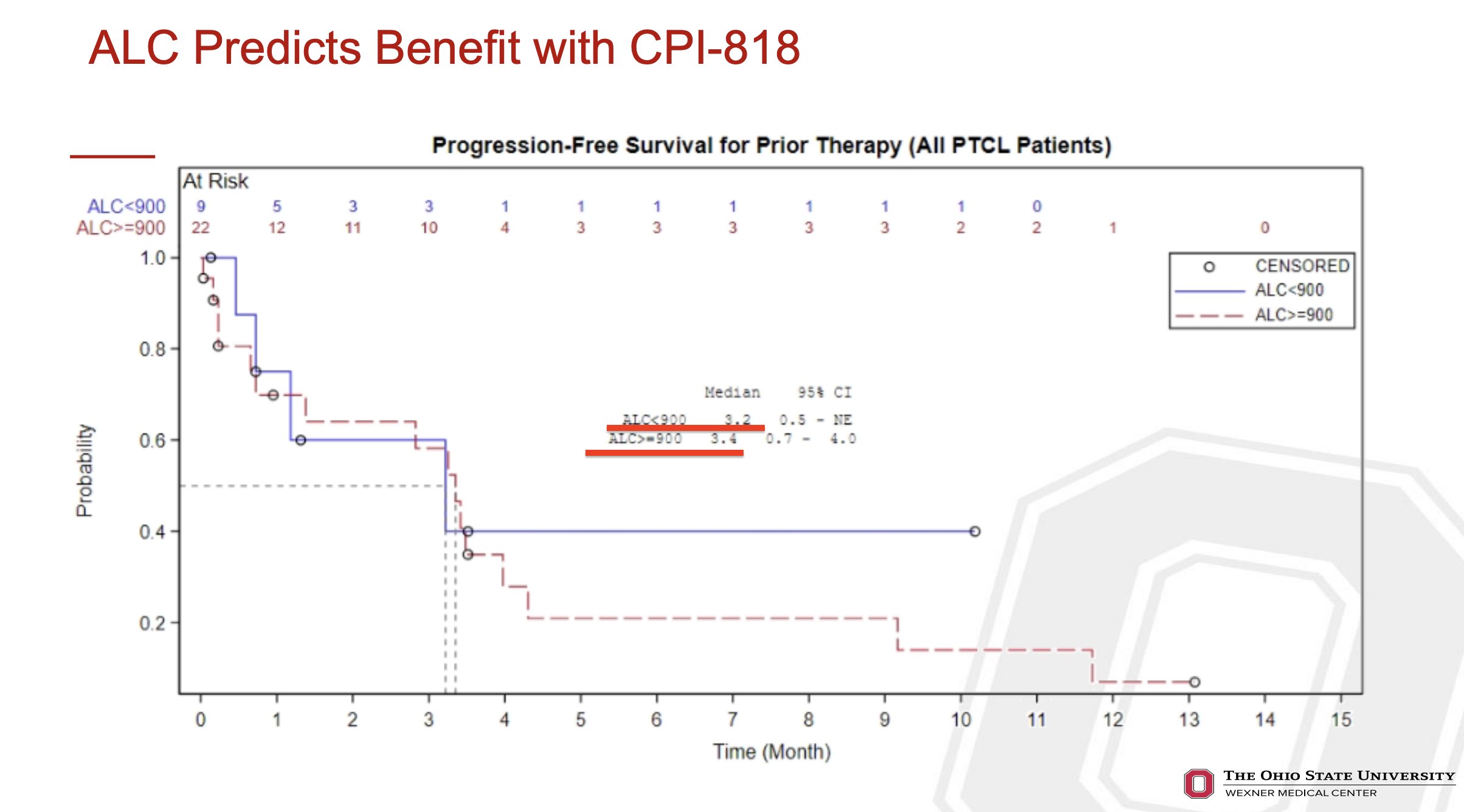 Kenny on Twitter: "@mtheory11bio I think $CRVS shows median 19.9mo PFS for "responders-only ...