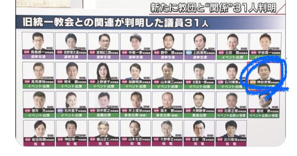 トムチコ on Twitter: "@kota_sugihara このひとつだけ取り上げて参政党が素晴らしいとはならない。なぜなら統一協会と。。。。 物事は単発で見るのではなくトータルで ...