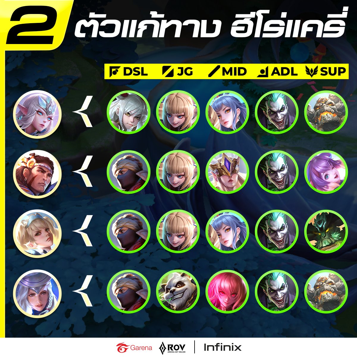 Garena RoV Thailand (@GarenaRoVTH) / Twitter