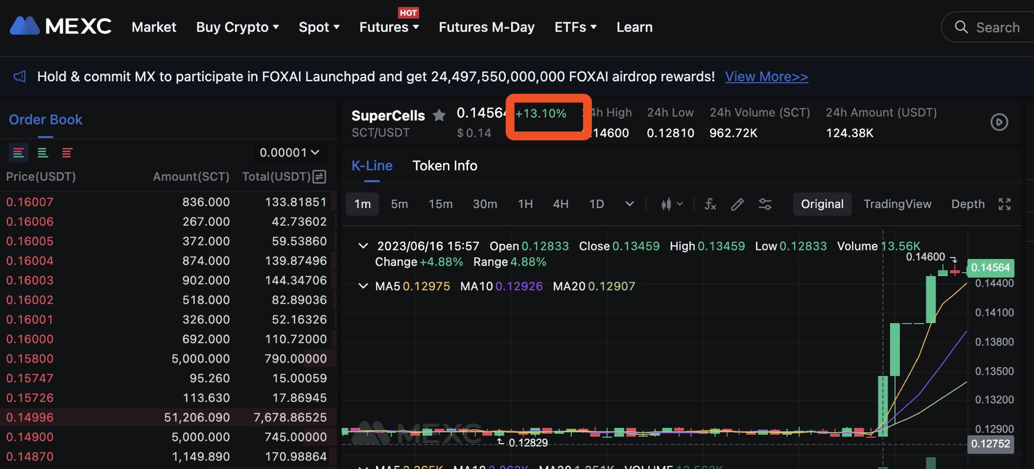 SuperCells Foundation on Twitter: "Thanks to @binance support 👍👍 Breaking the quietness of SCT's ...