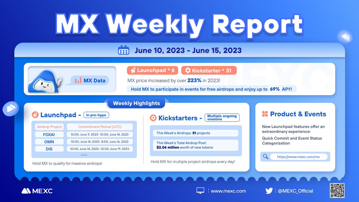 MEXC on Twitter: "#MEXC weekly report (Jun 10 - 15, 2023) Happy Friday! 🍻"