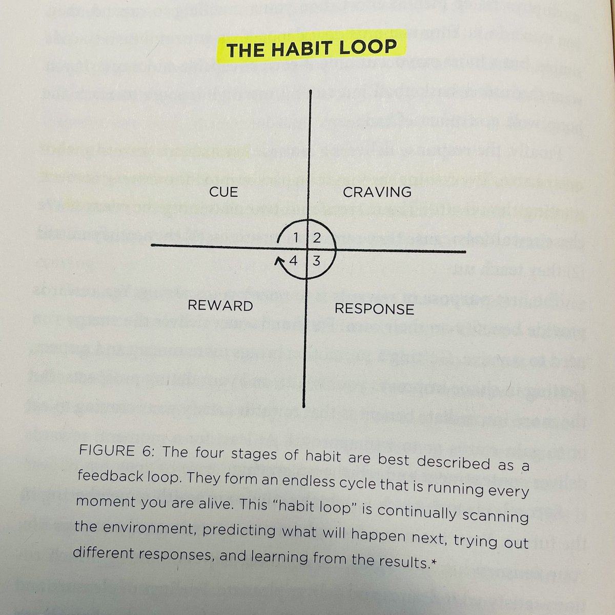 Atomic Habits by James Clear It offers a proven framework for habit ...