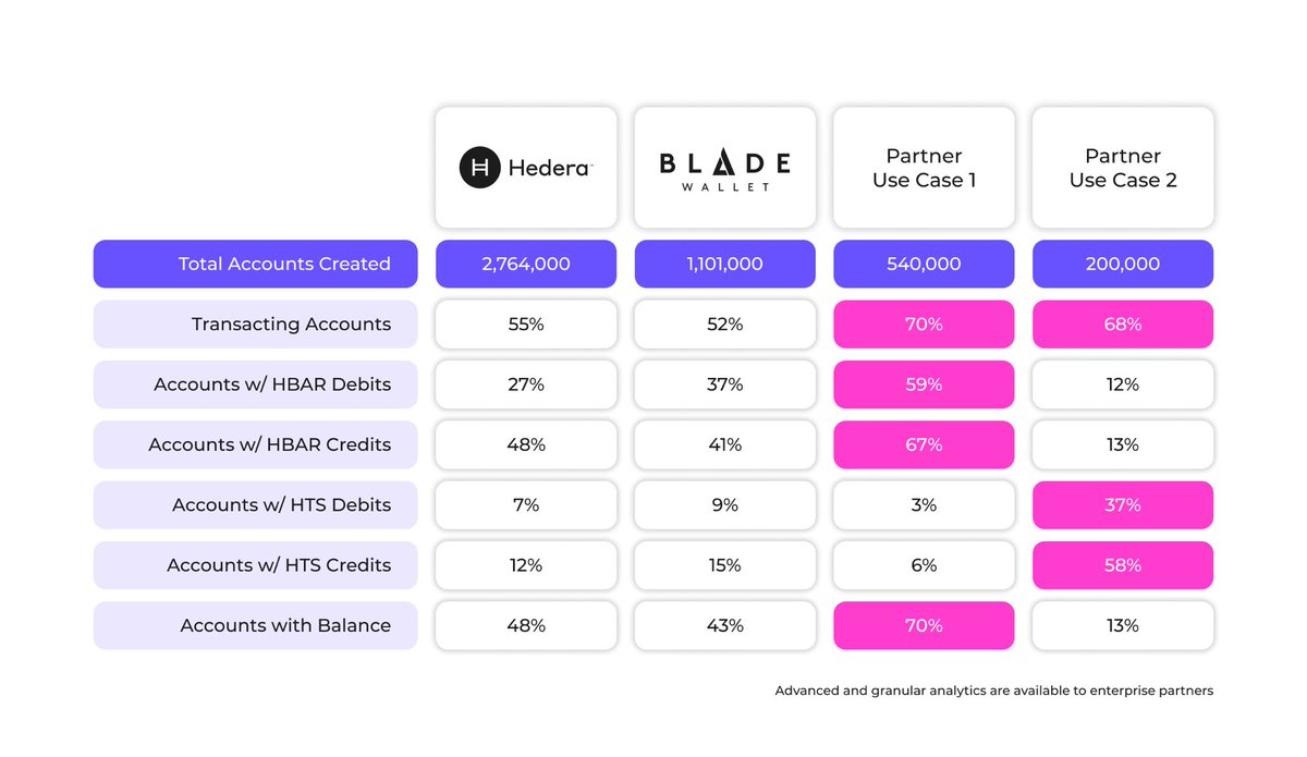 Blade Labs on Twitter: "It's time to unlock the power of measurement and success. Introducing # ...