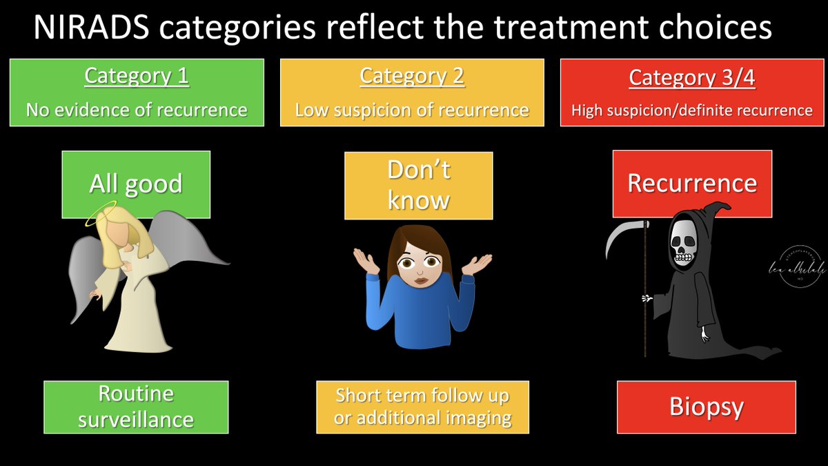 1/“I love memorizing classification systems!”—said no one in clinical ...