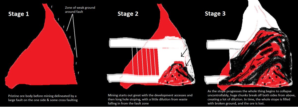 Friday's #Mining #mayhem: When you lose a scoop in a long hole open ...