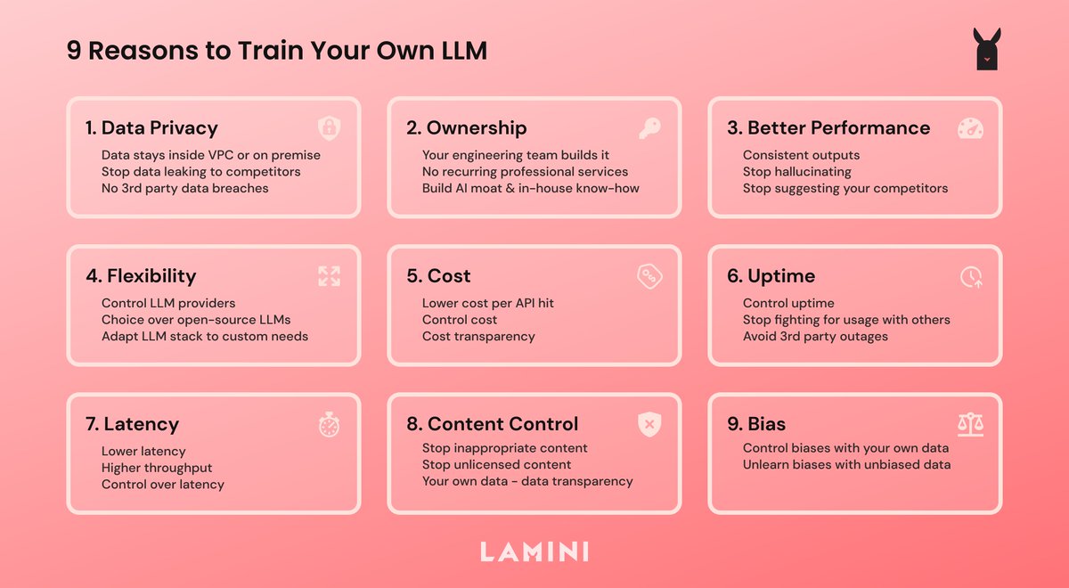 Sharon Zhou on Twitter: "Training LLMs is a powerful art. It’s behind the most successful LLMs ...