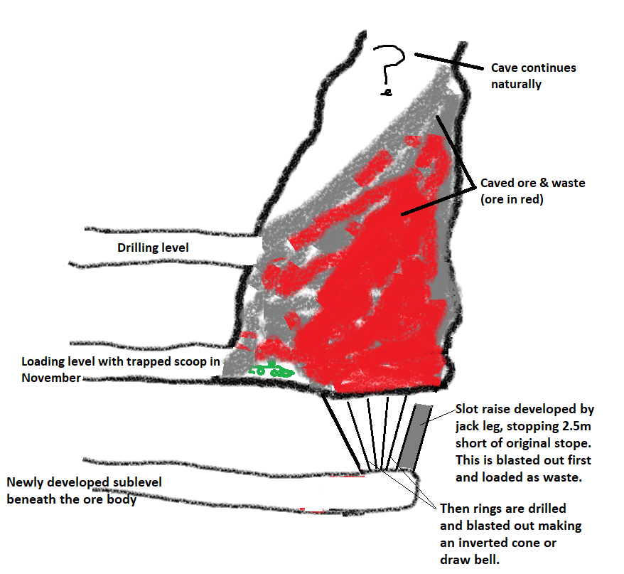 Friday's #Mining #mayhem: When you lose a scoop in a long hole open ...