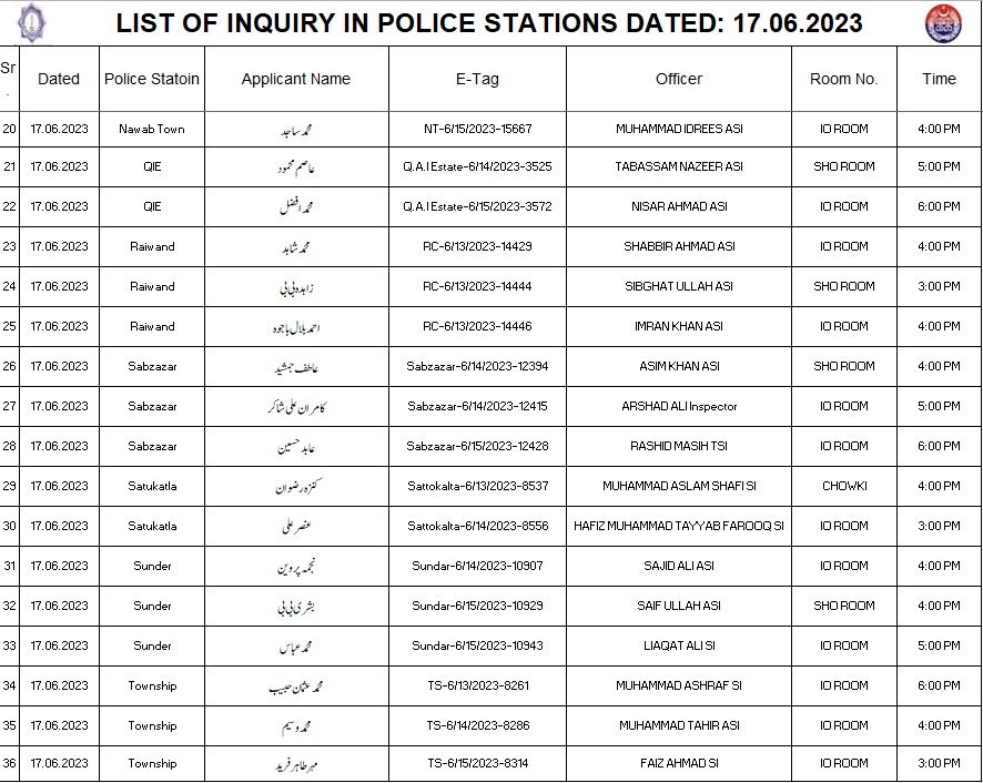 Lahore Police Official on Twitter: "Saddar Division,"