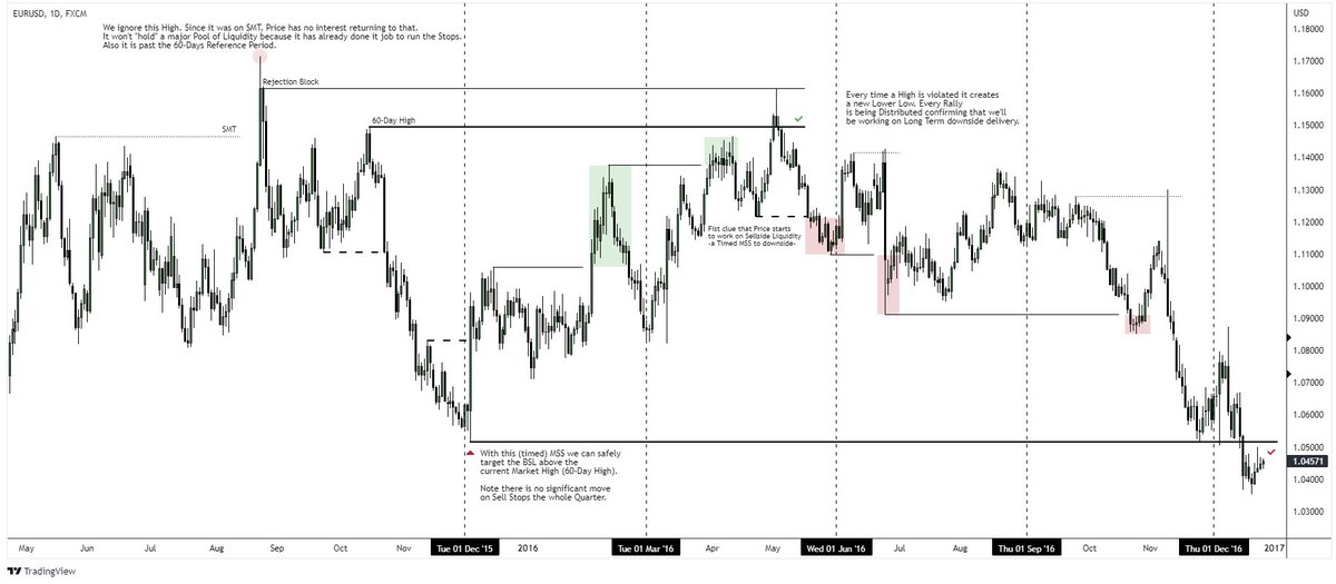 🧵 Core Content Month 5, Long Term Analysis and Methodology My Notes ...