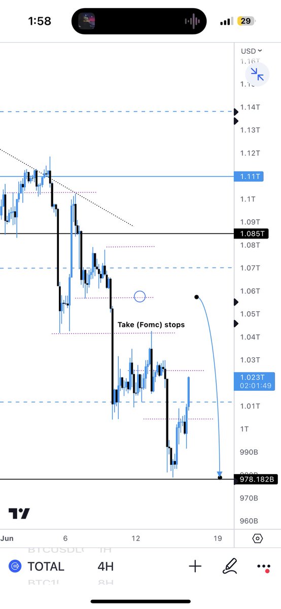 NukeCapital on Twitter: "$total update on 4HR: stops taken but patiently waiting for price ...