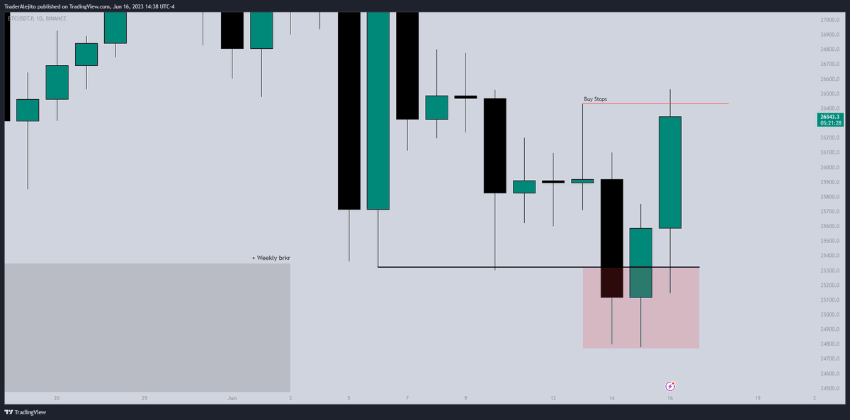 Alejito.eth on Twitter: "$BTCUSD | +3R Practicing the @Jos7821's new Cronus model - Weekly POI ...