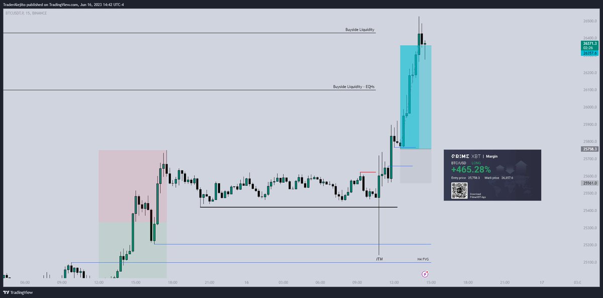 Alejito.eth on Twitter: "$BTCUSD | +3R Practicing the @Jos7821's new Cronus model - Weekly POI ...
