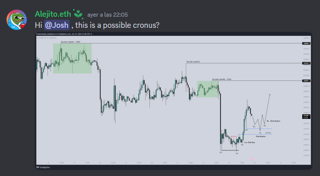 Alejito.eth on Twitter: "$BTCUSD | +3R Practicing the @Jos7821's new Cronus model - Weekly POI ...