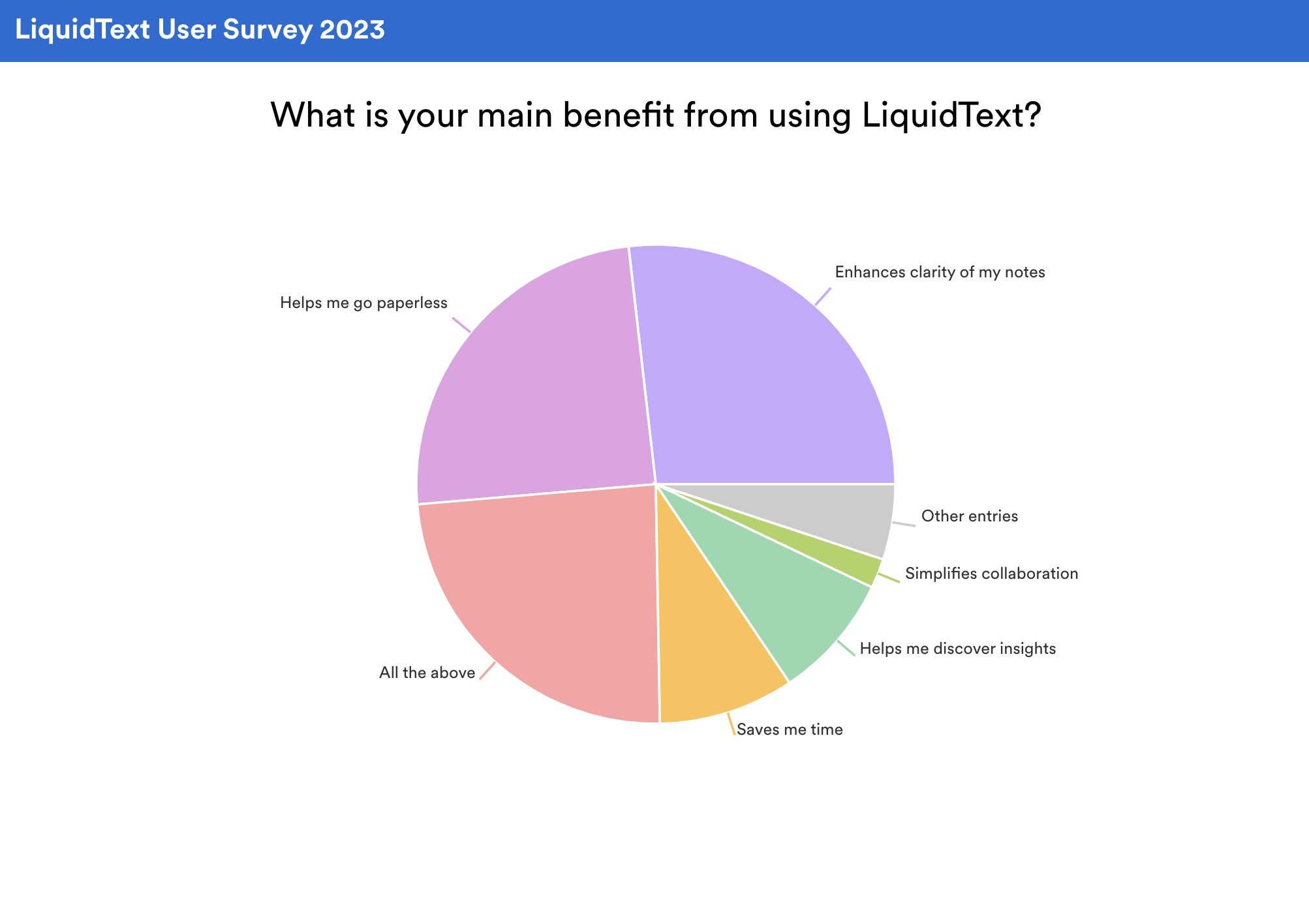 LiquidText on Twitter: "What is your primary benefit from using LiquidText? From our 2023 User ...