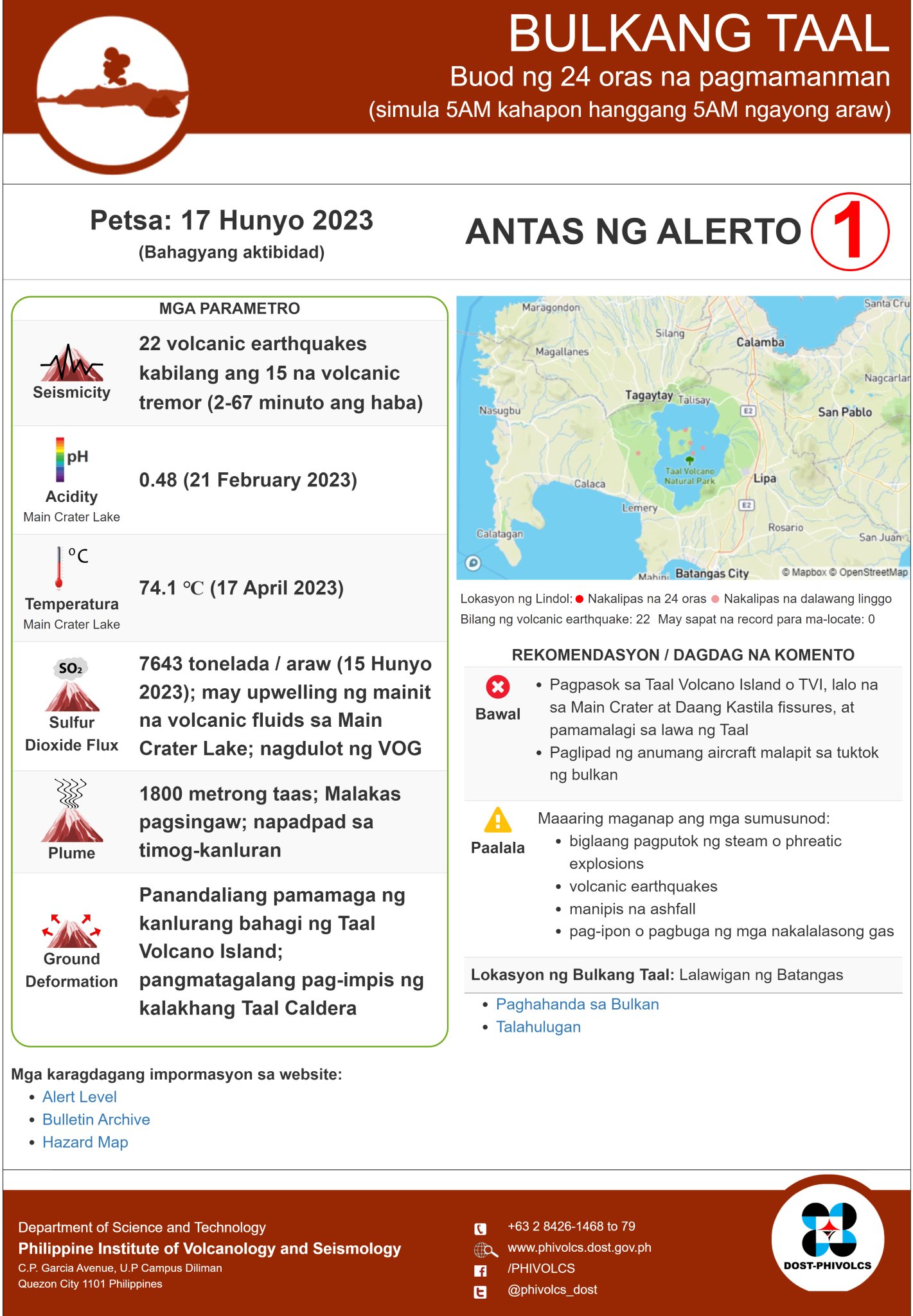 PHIVOLCS-DOST on Twitter: "BULKANG TAAL Buod ng 24 oras na pagmamanman 17 Hunyo 2023 alas-5 ng ...
