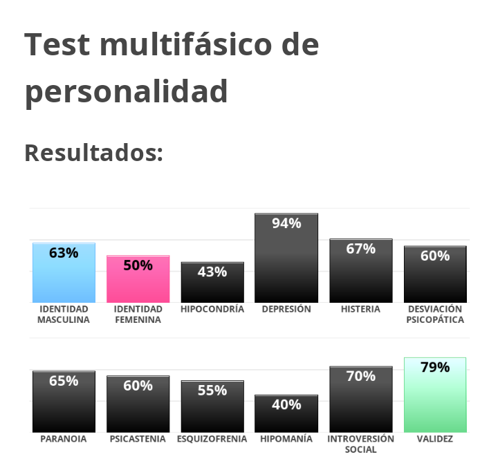 🕷️ ᴾᵉⁿⁱ ᴾᵃʳᵏᵉʳ 🕷️ on Twitter: "Yo no sabría que decir de mis resultados;.-."