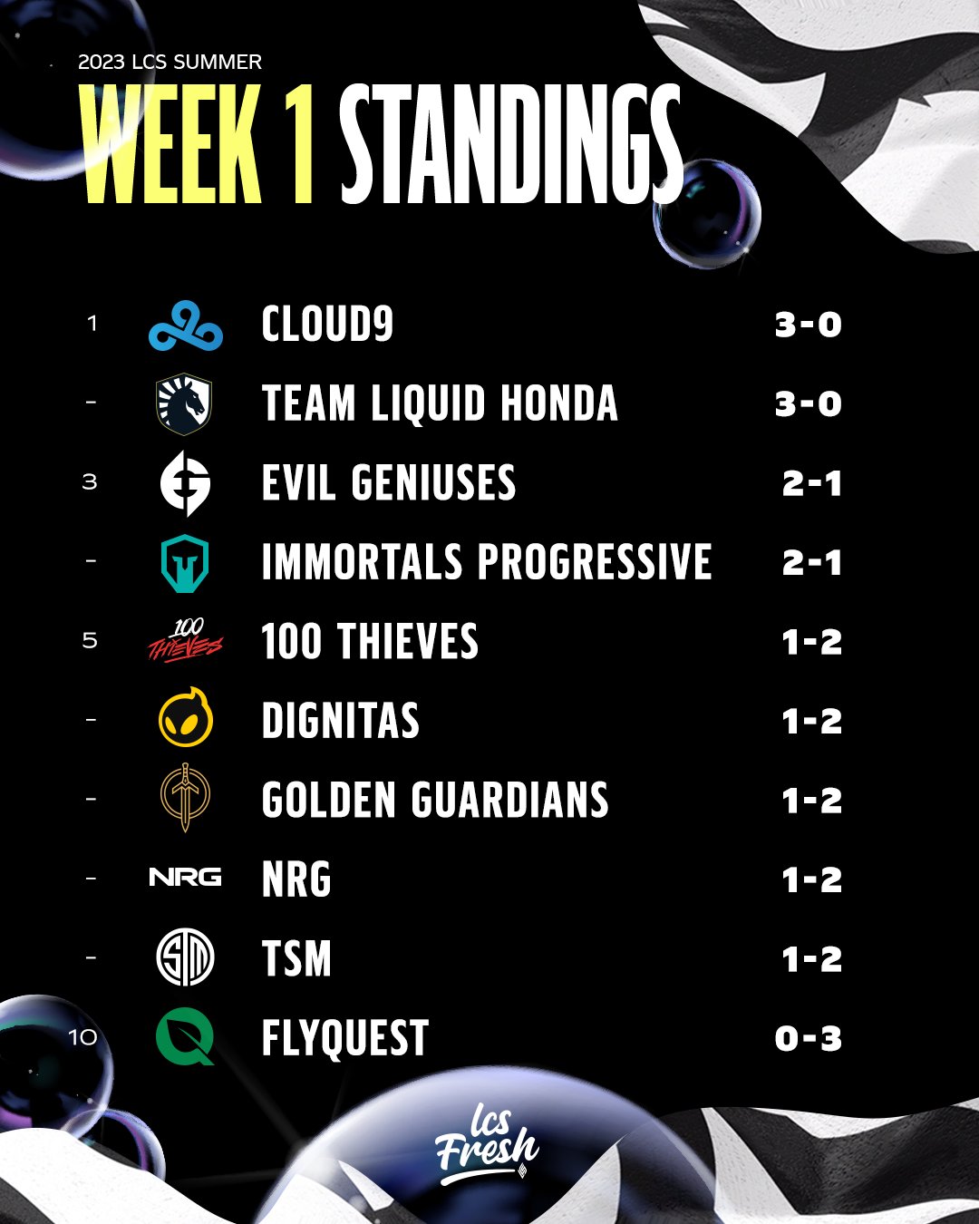 LCS on Twitter: "Tickets to the 2023 #LCS Championship delivered by @Grubhub are now available ...