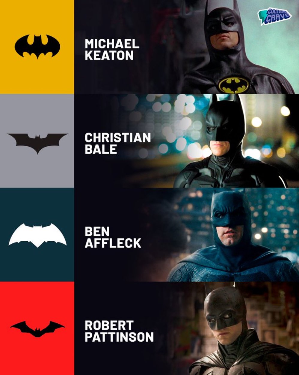 Michael Keaton Batman Vs Christian Bale Batman