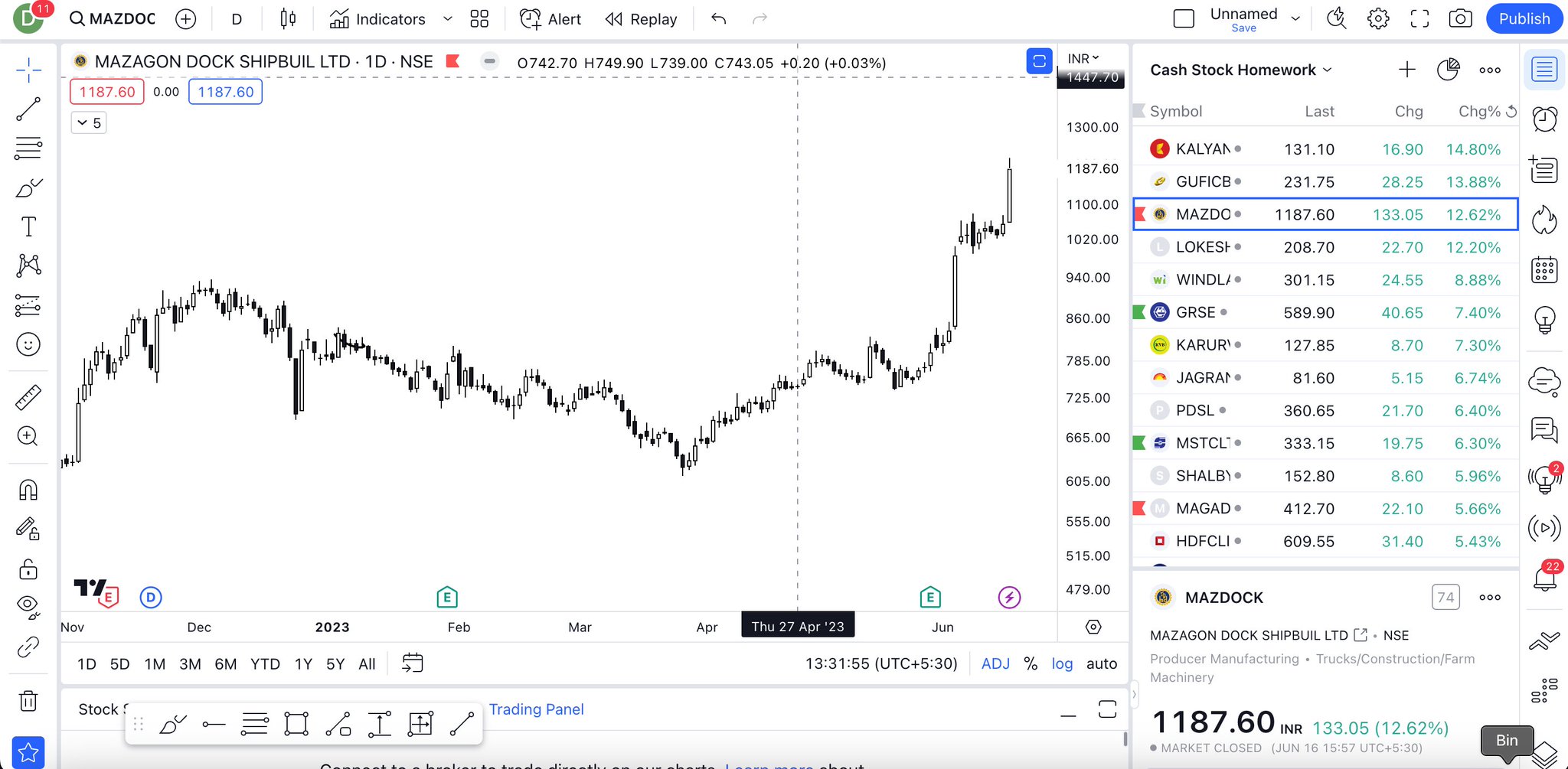 Dhawal Jain on Twitter: "⚡️FINISHED SCANNING ALMOST 800 STOCKS FOR WEEKEND HOMEWORK. ⚡️HAVE ...