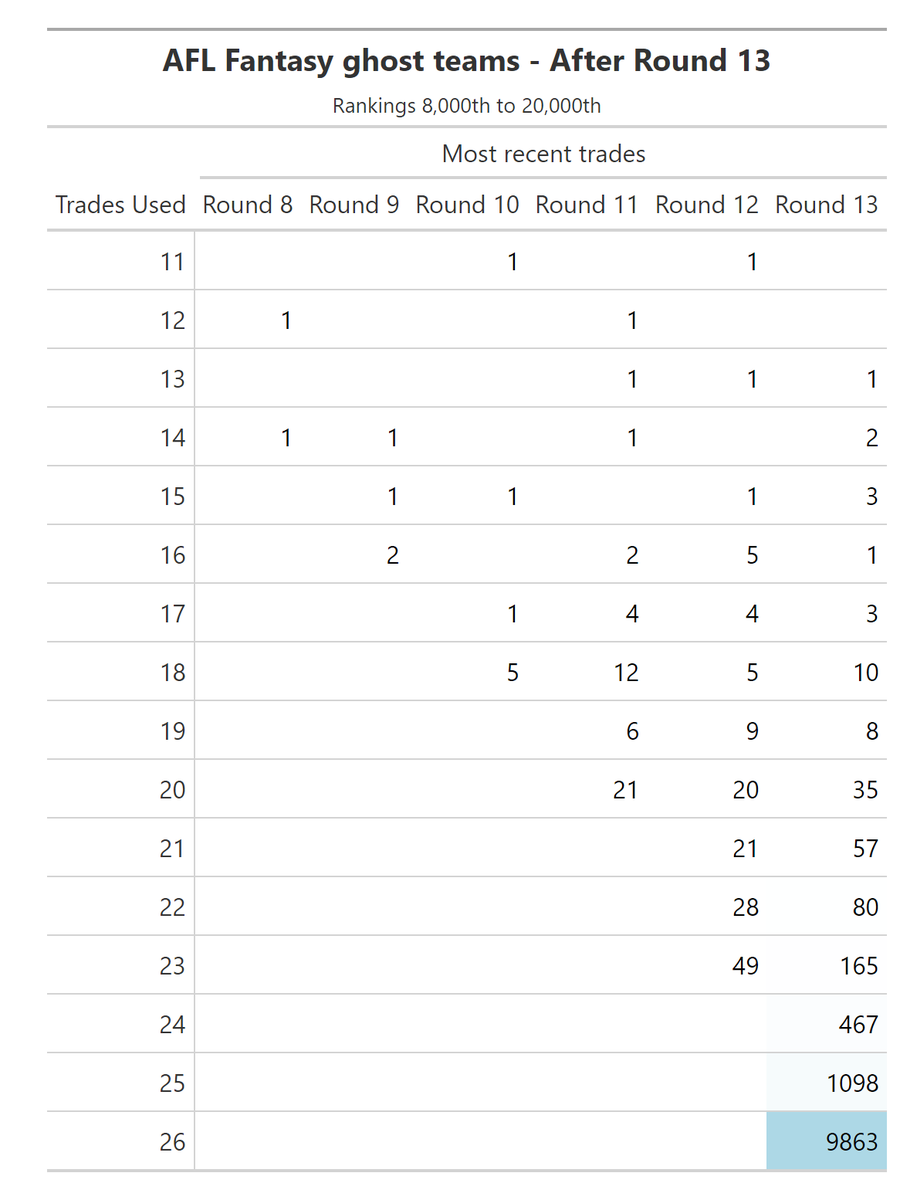 Jaiden Popowski on Twitter: "Afternoon @HKdos! 🫡 You'll be pleased to know that the top 20k in # ...